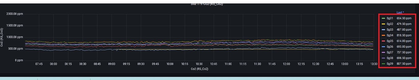 Industrial IoT Wireless CO2 Temperature Humidity Sensor Calibration ... Industrial IoT Wireless CO2 Temperature Humidity Sensor Calibration ...