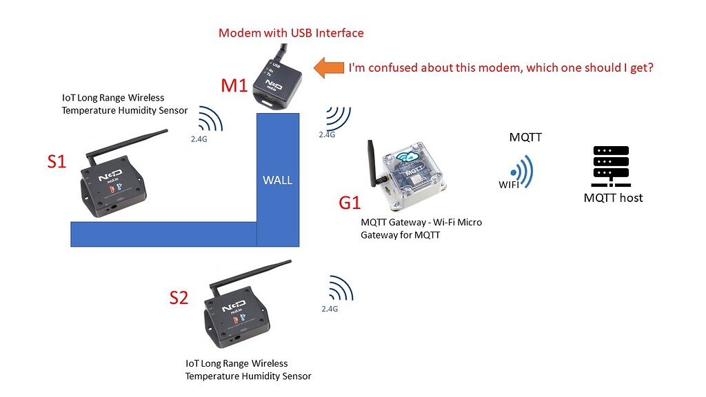 Which Wireless modem should I get? - Hardware - NCD.io Community
