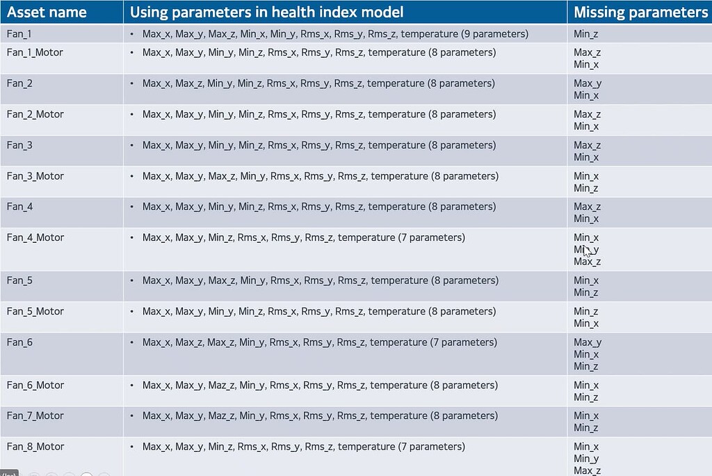 Random missing parameters from sensors - Hardware - NCD.io Community